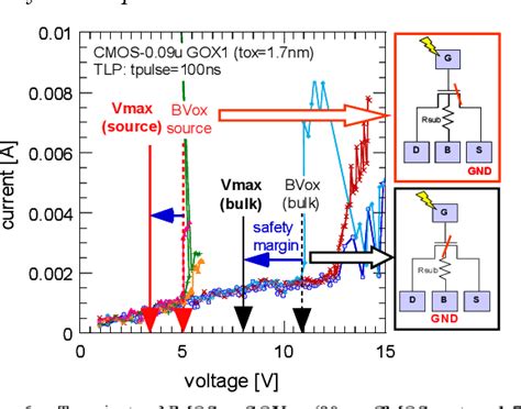 Figure 6 From Esd Protection Circuit Design For Ultra Sensitive Io Applications In Advanced Sub