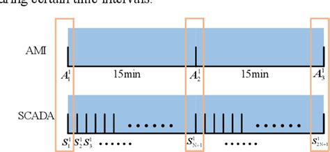figure 2 from a gru based pseudo measurement model for dynamic state