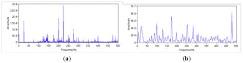 Fault Detection Of Rolling Bearing Based On Principal Component Analysis And Empirical Mode