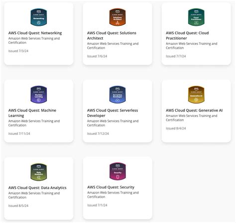 Christian Ferranti On Linkedin Aws Cloudquest 10 Comments
