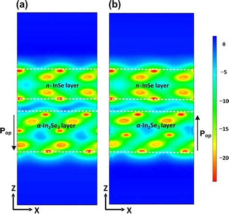 The Averaged Electrostatic Potential Energy Profiles For A P−z And