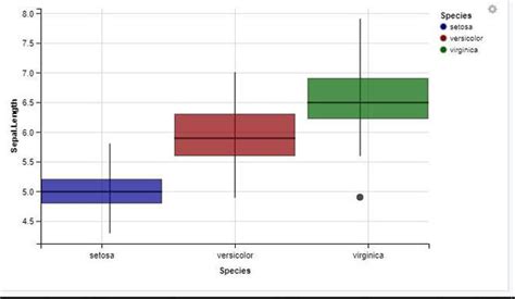 Difference Between Ggvis Vs Ggplot In R Geeksforgeeks