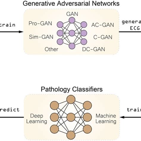 schematic representation of the data analysis pipeline used in the