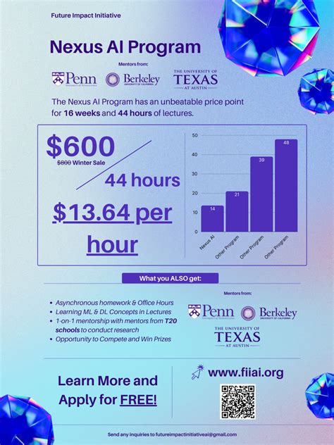 Ai Machinelearning Deeplearning Education Futureimpactinitiative Future Impact Initiative