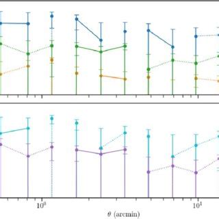 Example of ρ statistics computed from PSF model residuals for a Download Scientific Diagram