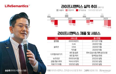 적자 늪 라이프시맨틱스 사업다각화 카드 꺼냈다 Kollo
