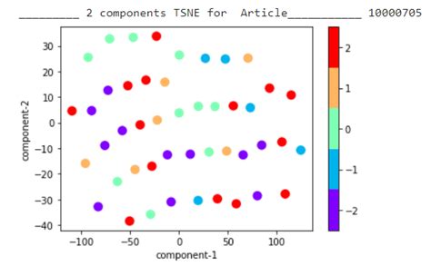 Github Sepideh Pakmehr Preprocess Data Reduction Data Market With Tsne