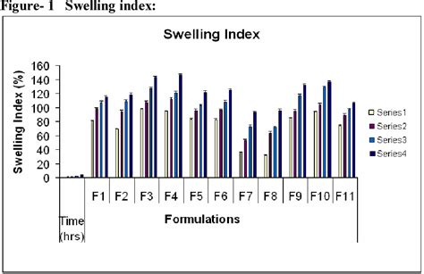 Figure 1 From Development And Evaluation Of Floating Matrix Tablets Of Riboflavin Semantic