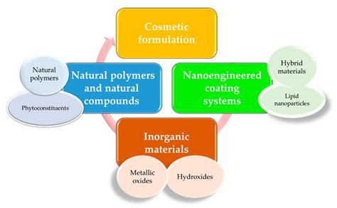 Coating Terminology At Susan Lebrun Blog