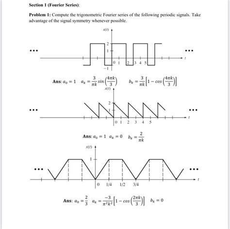 Solved Problem 1 Compute The Trigonometric Fourier Series Chegg Com