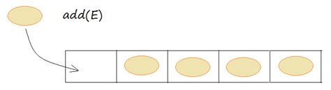 Queue Và Priorityqueue Trong Java Gp Coder Lập Trình Java