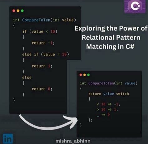 Dotnet Csharp Moderncsharp Cleancode Abhinn Mishra