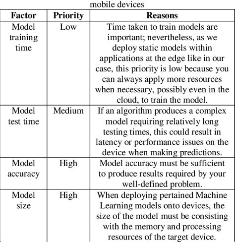 Table 2 from Design and Implementation of an Automatic Arrhythmia Classification System Using a ...