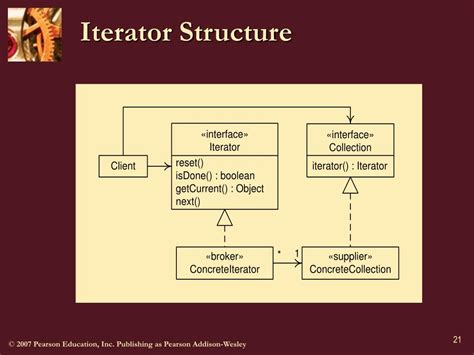 Ppt Mid Level Design Patterns Iteration And Iterators Powerpoint