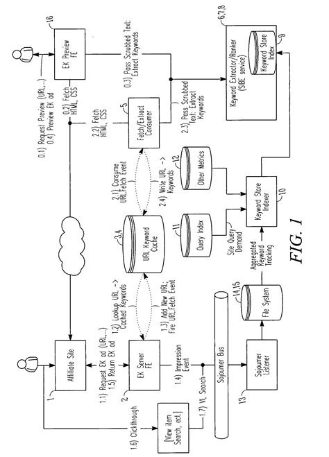 How To Reduce Data Volume Patent Retrieval Eureka Patsnap