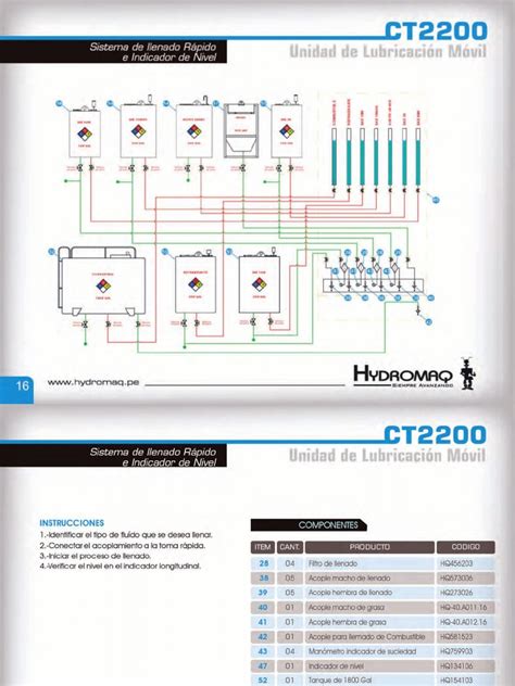 manual ct 2200 parte3 pdf pdf