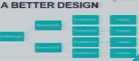 unity 游戏框架搭建：poolmanager csdn博客