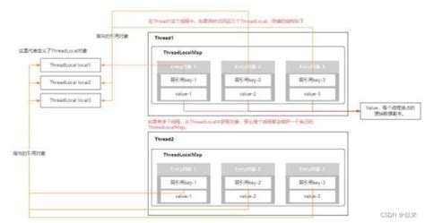 大厂面试题 java并发编程基础篇（五） completablefuture 面试题 csdn博客
