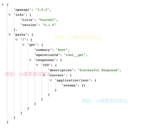 Fastapi（2） 快速入门 小菠萝测试笔记 博客园