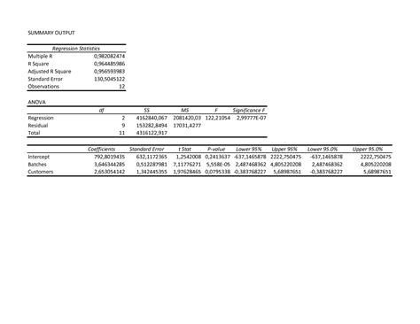 SOLUTION REGRESSION EXCEL EXAMPLE 1 Studypool