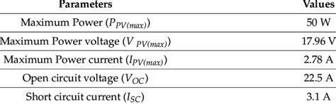Parameters Of Pv Arrays Supplied By Pv Arrays Manufacturer Download