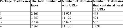Testing The Effectiveness Of The Algorithm Packages Information