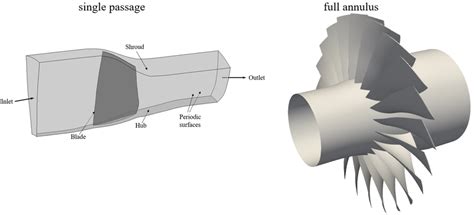 Computational Domain And Boundaries Download Scientific Diagram