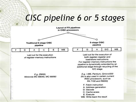 ppt computer architecture pipelined processor powerpoint presentation