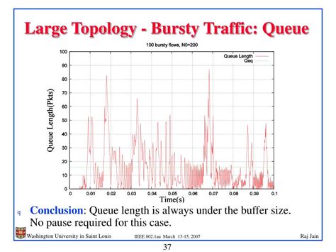 Ppt Forward Explicit Congestion Notification Fecn For Datacenter Ethernet Networks