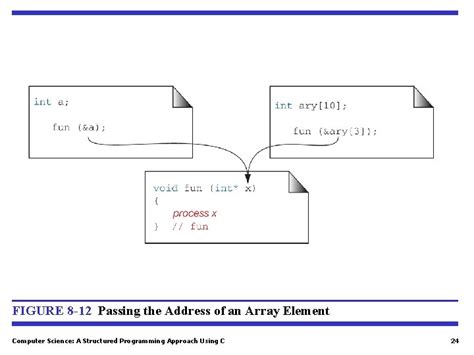 Chapter Arrays Objectives To Understand The Basic