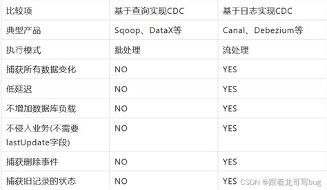 Flink Cdc 项目实战flink Cdc实战 Csdn博客