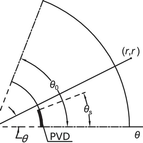 Schematics Of The Simplified Mathematical Model Download Scientific