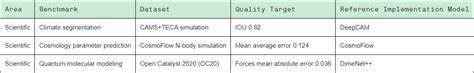 mlperf results published for november 9th benchmarking rounds ml news