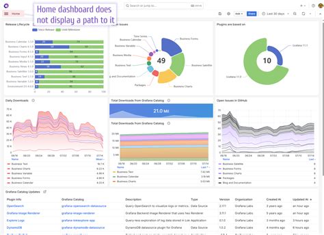How To Customize Grafana 1110 Volkov Labs