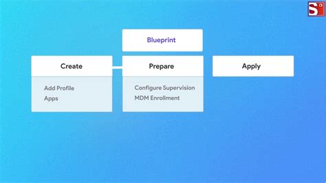 How To Supervise An Ios Device Using Apple Configurator