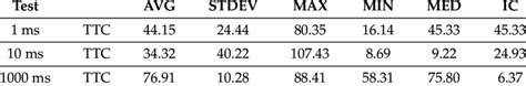 Mqtt Results For Topology 2 And Fixed Message Size Download Mqtt Results For Topology 2 And Fixed Message Size Download