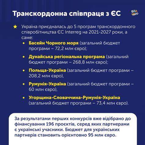 Шлях України до вступу в ЄС Головні здобутки 2024 року Новини