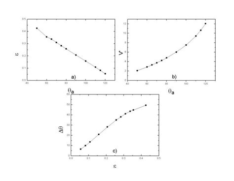 28 Lattice Boltzmann Simulations With Fixed Droplet Volume And Post Download Scientific