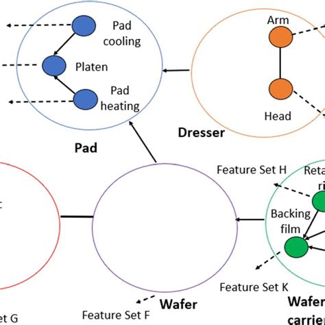 The Matrix Of The Cmp Hypergraph Structure Download Scientific Diagram