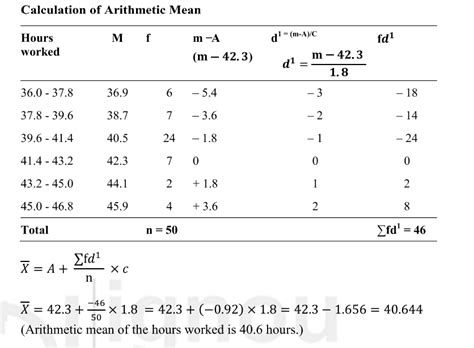 Arithmetic Mean Solved Sums MBA Assignments MBA BBA Tuition MBA Projects