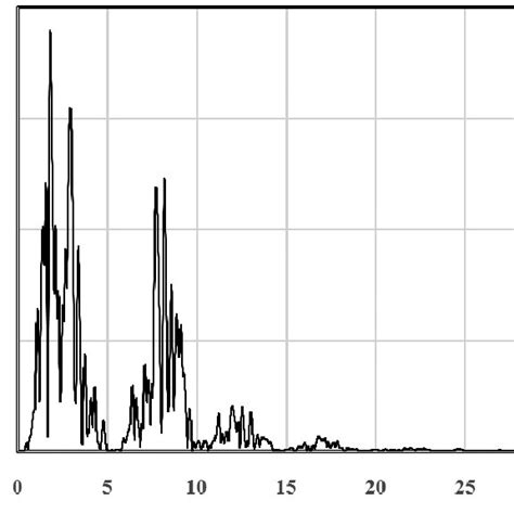 shematic diagram and matlab simulink model of quarter car suspension
