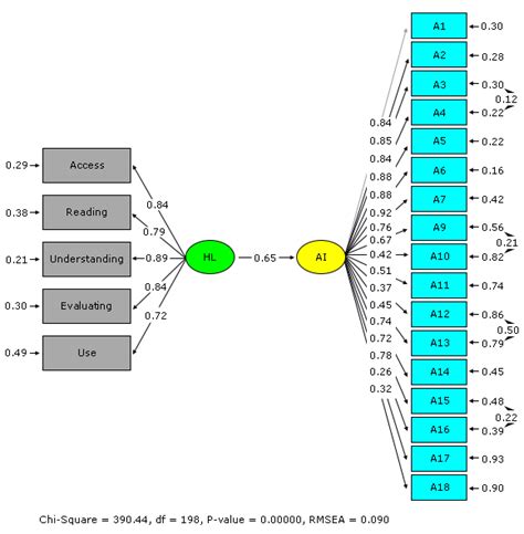 Impacto De La Literatura Médica De Usuarios Iraníes En La Exactitud De La Información Sobre