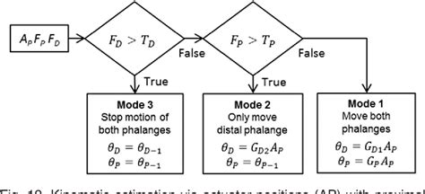 Figure 1 From Single Grasp Object Classification And Feature Extraction
