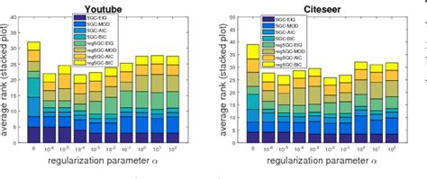 revisiting spectral graph clustering with generative community models