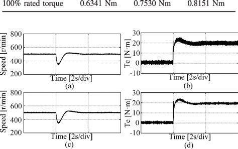 figure 18 from a novel svpwm fault tolerant strategy for torque ripple