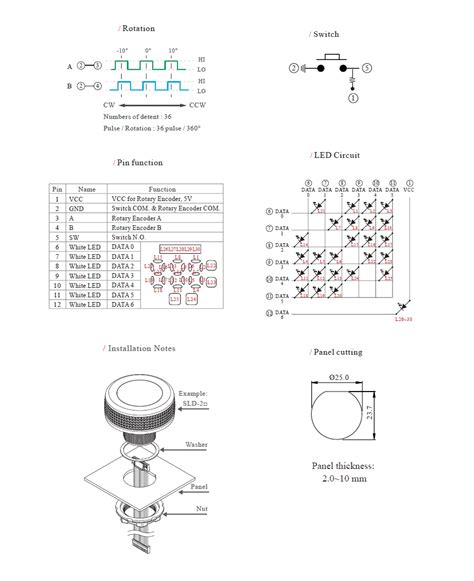 Product Durable Shanpu Sld Rotary Encoder With Push Button And 3 Digit Led For Robotics Shanpu