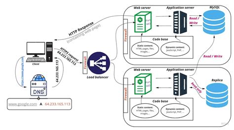 Understanding Data Structures And Abstract Data Types By Katongole