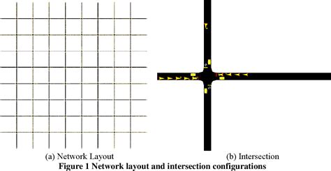figure 1 from drivers attitudes towards rerouting impacts on network