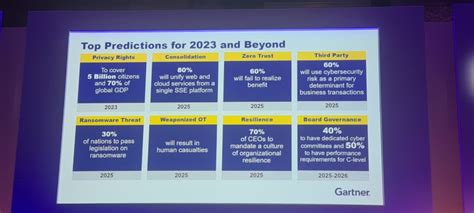Gartner Cybersecurity Cyberdefense Cyberresilience Cyberattack Cybercrime Cyberawareness