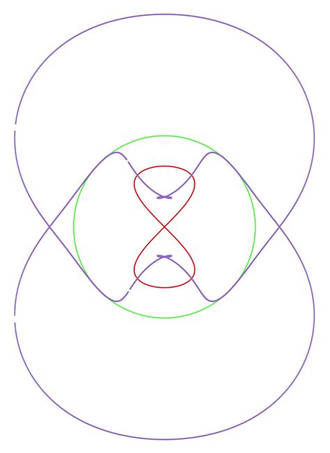 Algebra Precalculus Testing For Symmetry About A Curve Line